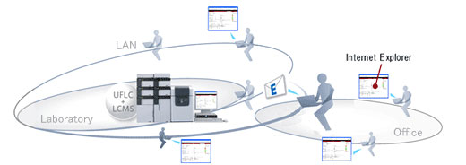 开放式实验室专用软件Open Solution : Shimadzu SSL
